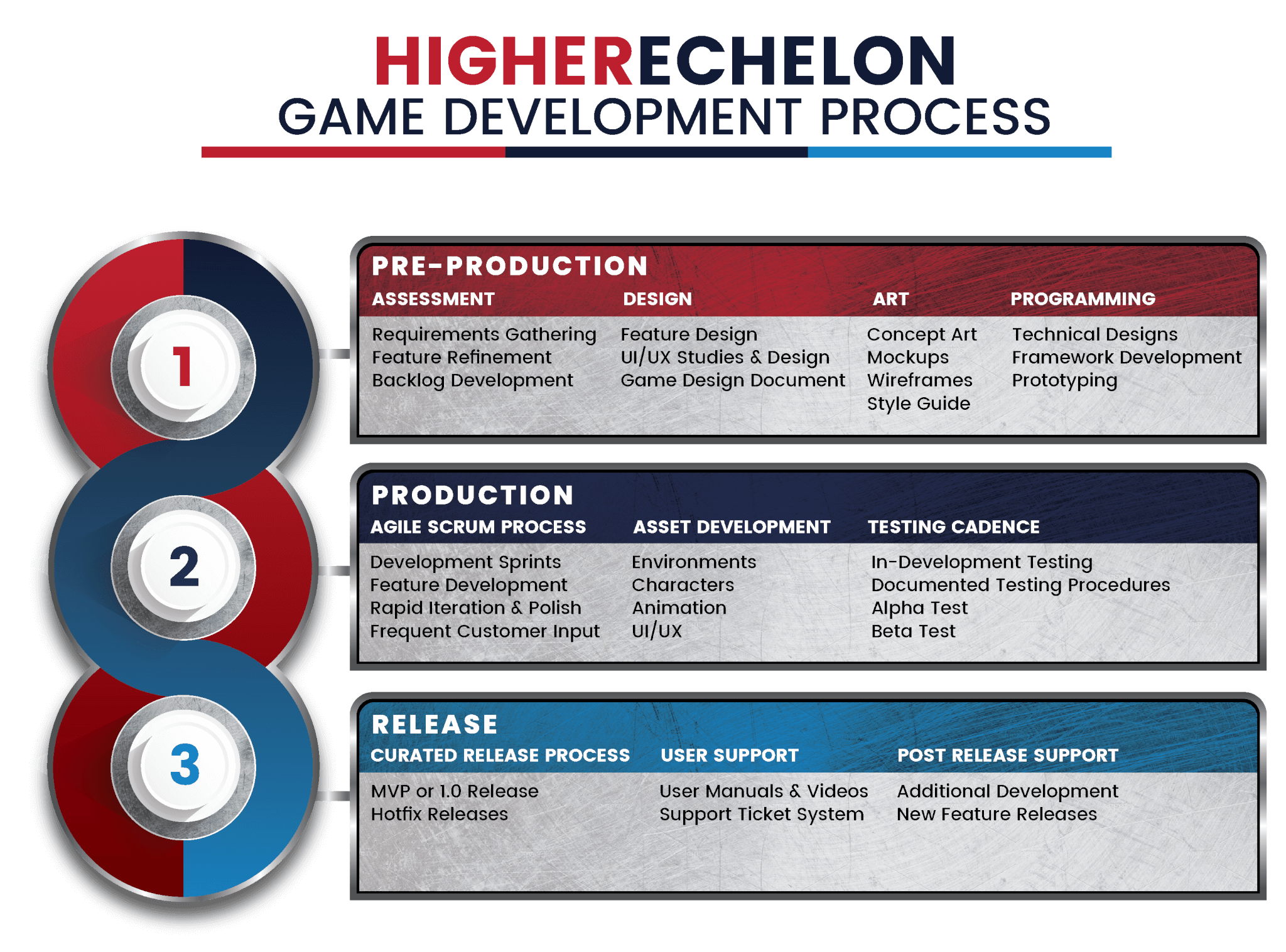 Gaming and Simulation Training Services | HigherEchelon
