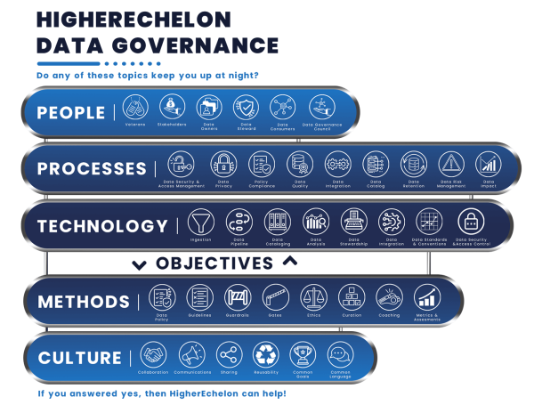 Data Governance and Analytics