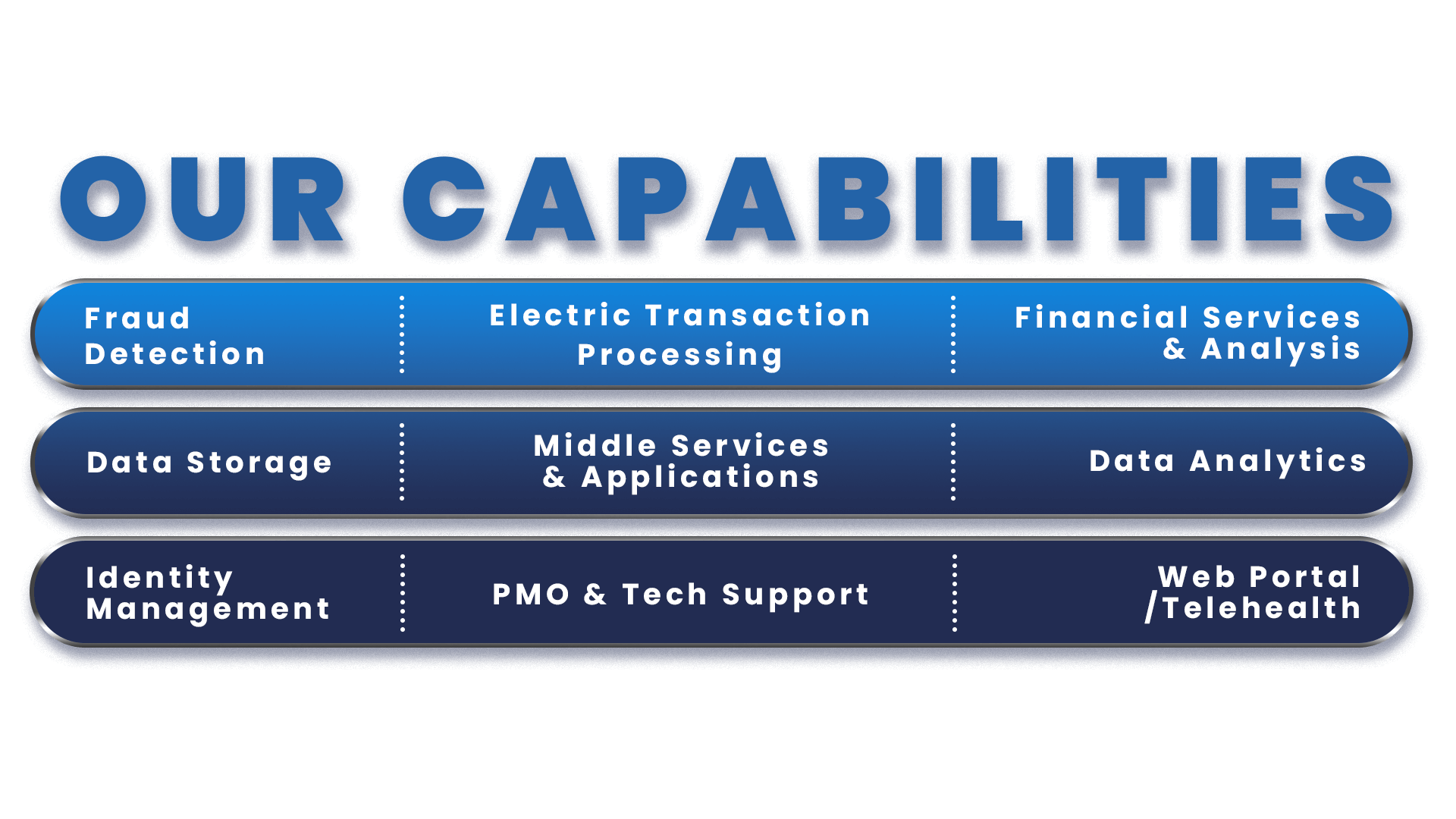 Enterprise Technology & Cloud Computing Services | HigherEchelon