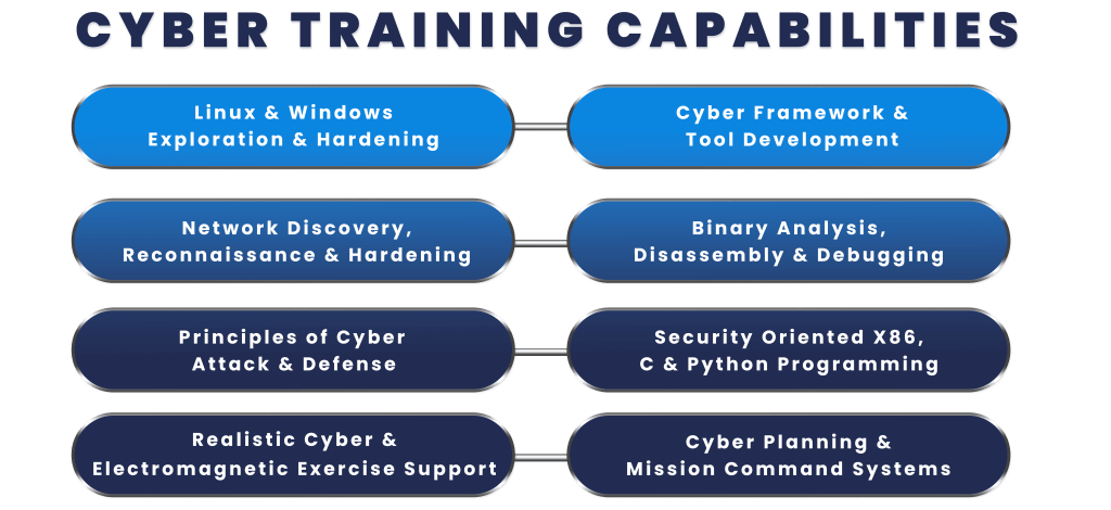 Cyber Training