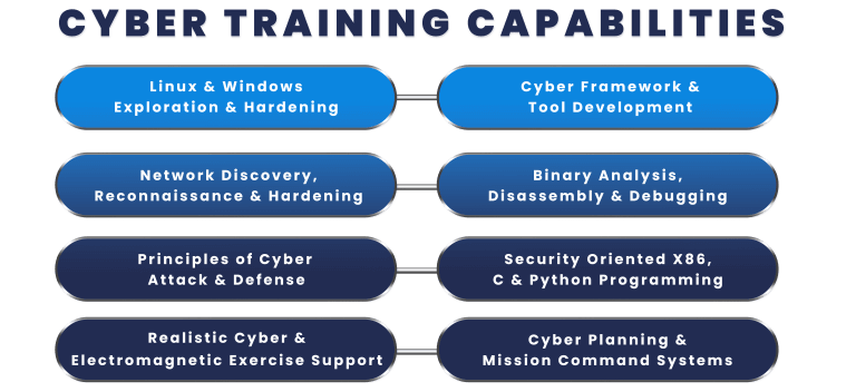 Cyber Training